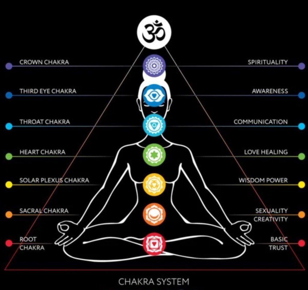 Explore the energy map within: Discover the secrets of chakras and ...
